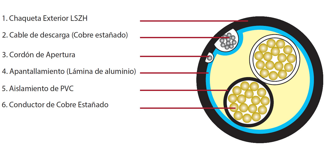 DIXON 8010 LSZH Cable multiconductor de Audio, Control e ...