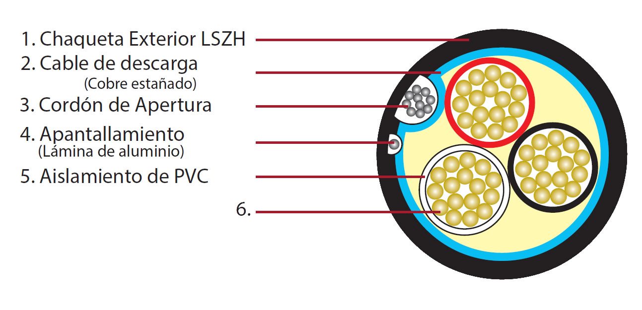 DIXON 8011 LSZH Cable multiconductor de Audio, Control e ...