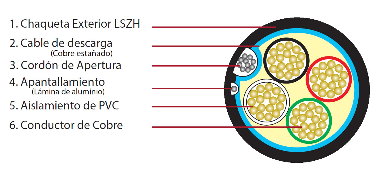 DIXON 8012 LSZH Cable multiconductor de Audio, Control e ...